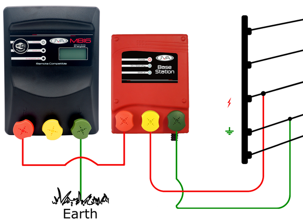 JVA Base Station - Fence Line Communications Interface | JVA Technologies